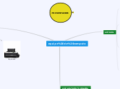 equipo computo - Mind Map
